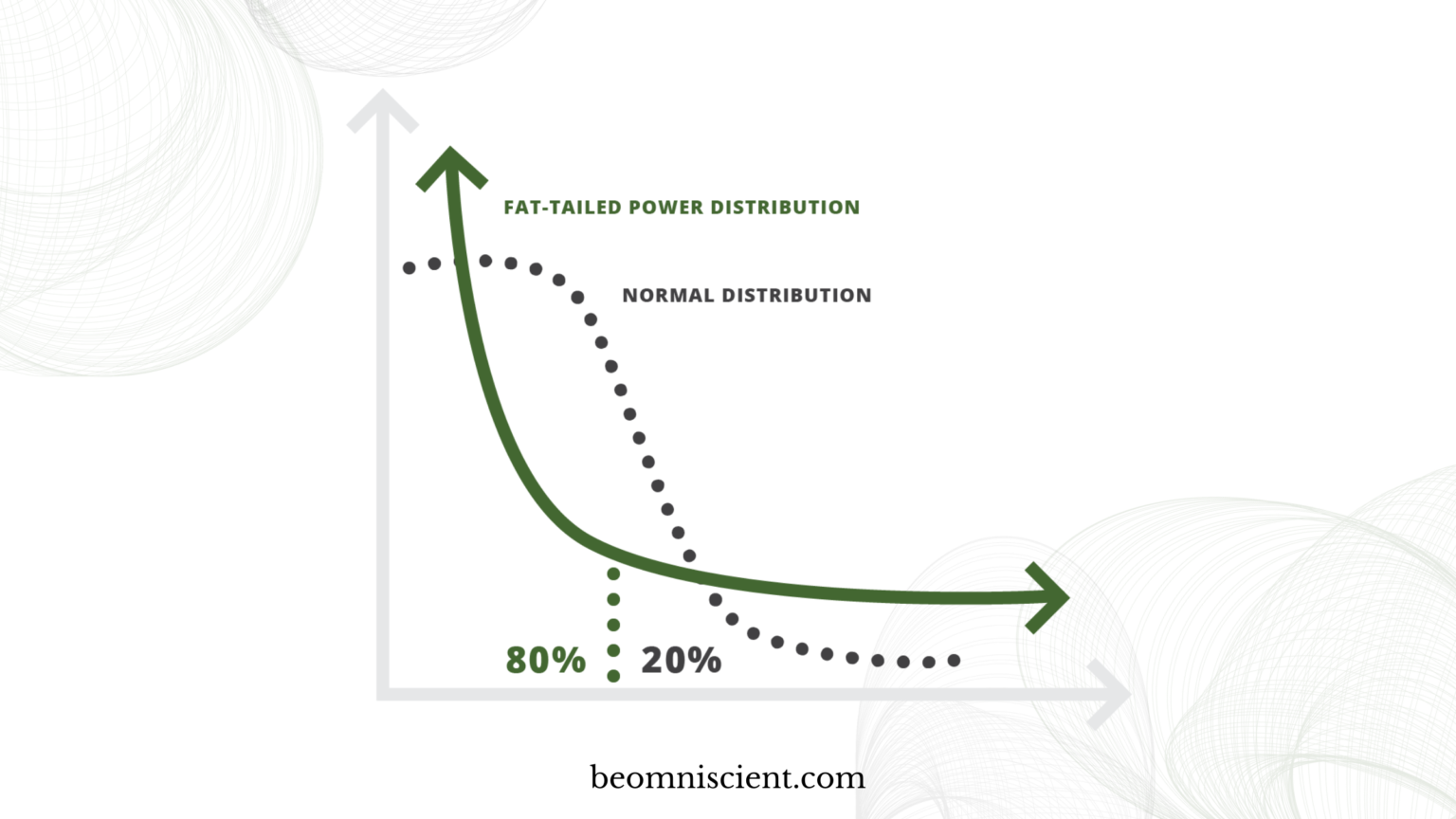 The Barbell Strategy: A Financial Approach to Building Your Content ...