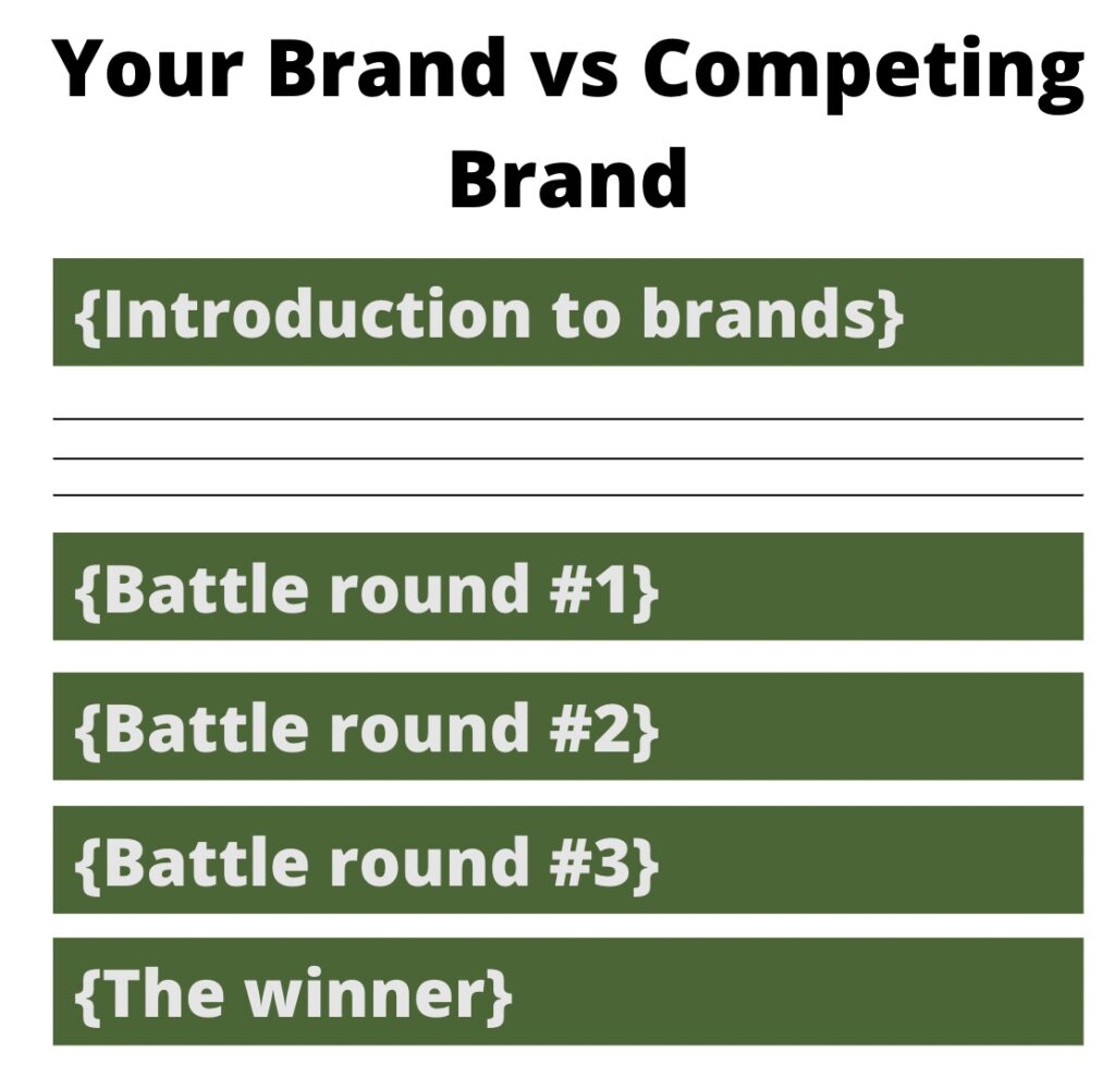 8 Blog Post Templates and 24 Examples to Inspire Your Next Piece of ...