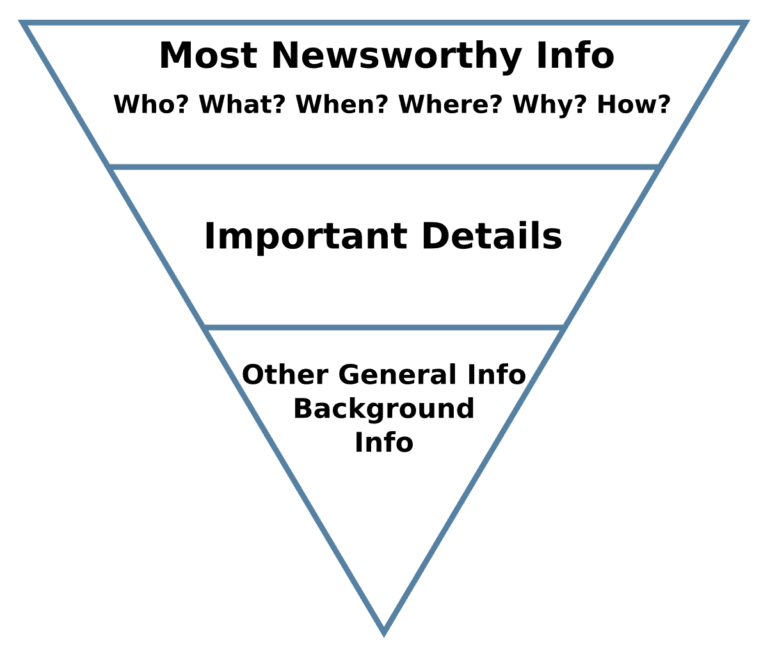 How to Write Like a Journalist (12 Tips) - Omniscient Digital