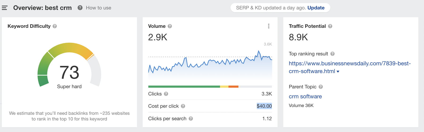 How to Create High Converting Content (9 Tips) - Omniscient Digital