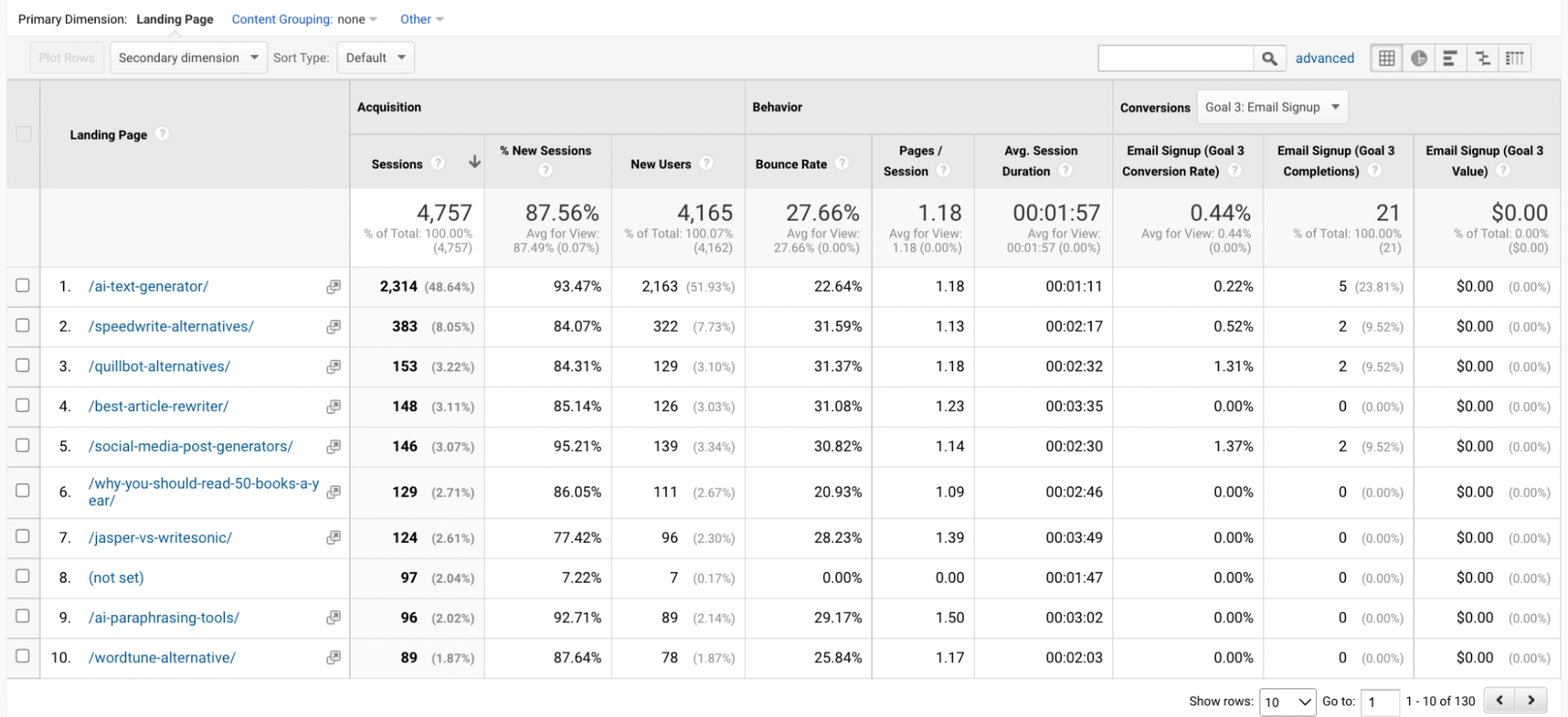 Content Measurement: A 4 Layer Approach to Measuring Performance ...