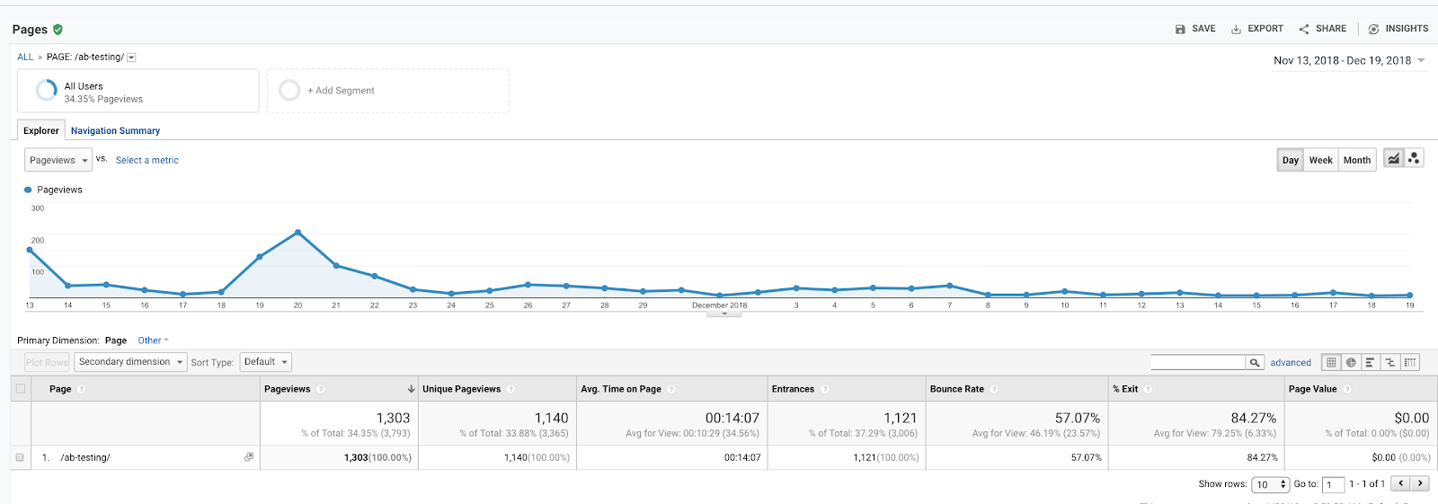 The 10 Step Plan to Creating a Foolproof Content Promotion Strategy ...