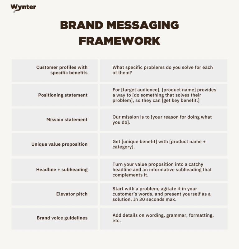 How to Create a Standout Brand Messaging Framework - Omniscient Digital