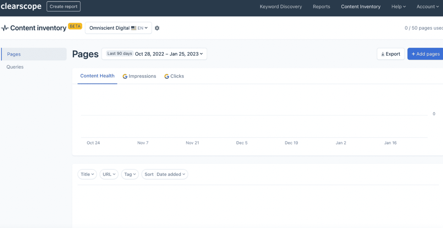The 7 Best SEO Content Analysis Tools - Omniscient Digital