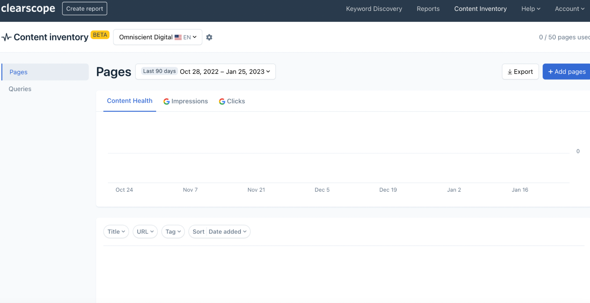 The 7 Best SEO Content Analysis Tools - Omniscient Digital
