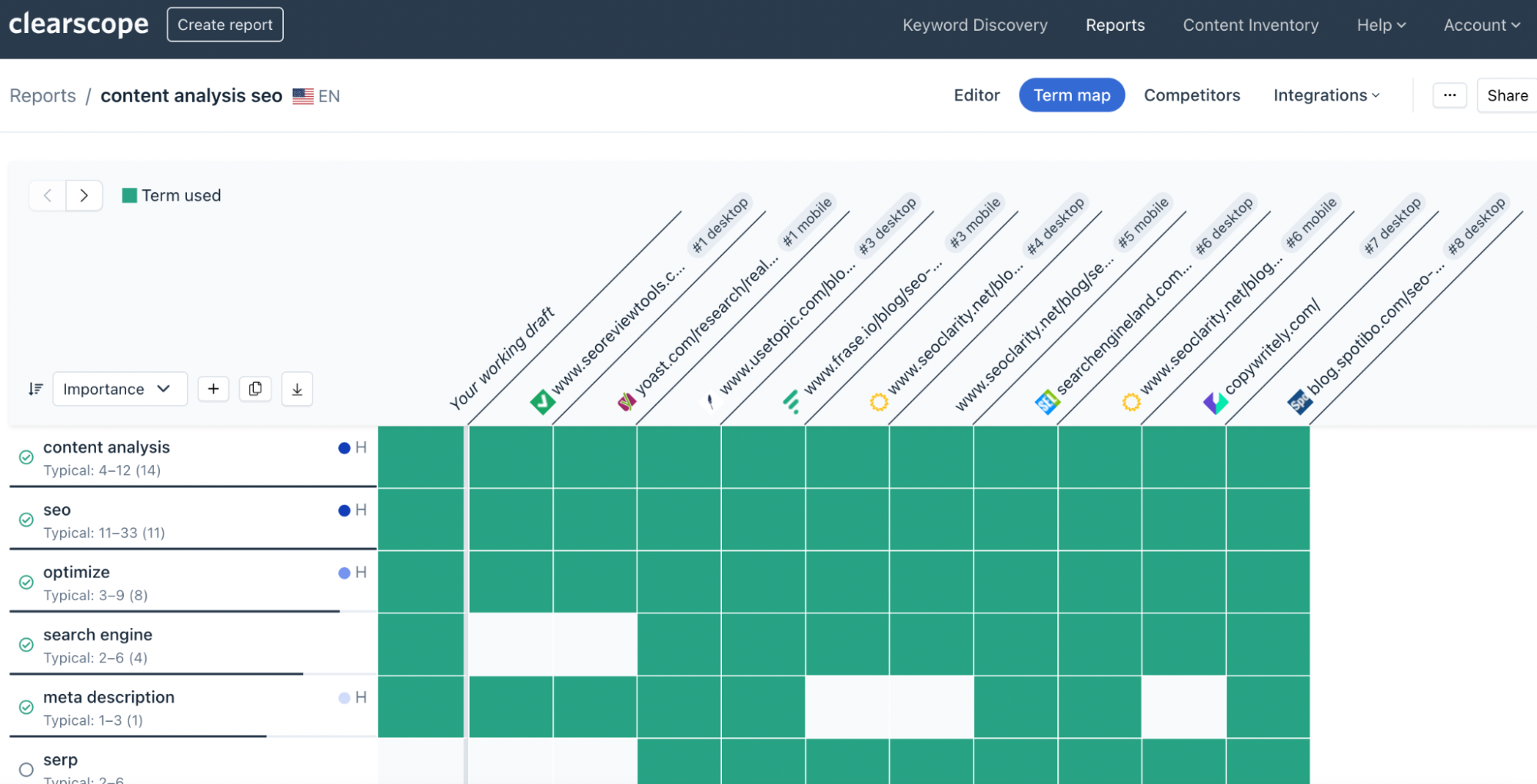 The 7 Best SEO Content Analysis Tools - Omniscient Digital