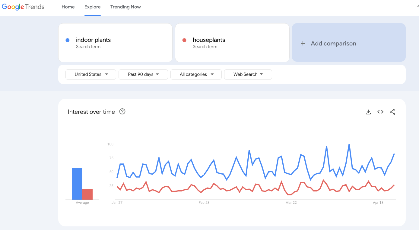 How to Write a Listicle (3 Templates + Examples) - Omniscient Digital