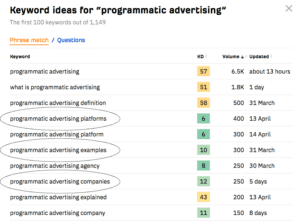 How to Write a Listicle (3 Templates + Examples) - Omniscient Digital