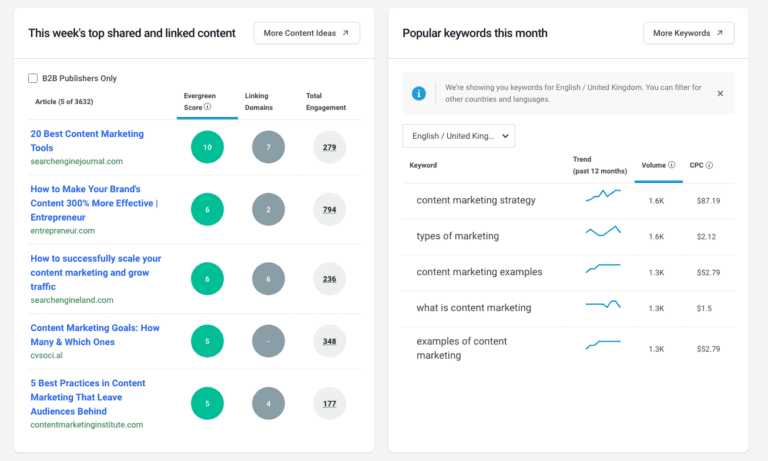 The 17 Best Content Discovery Tools in 2025 - Omniscient Digital