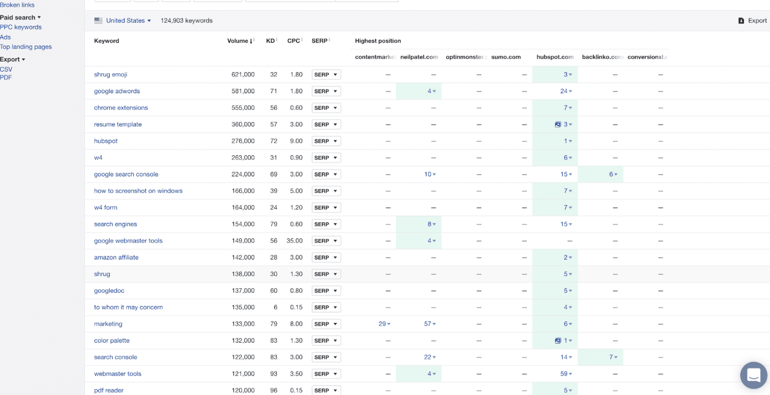 The 17 Best Content Discovery Tools in 2025 - Omniscient Digital
