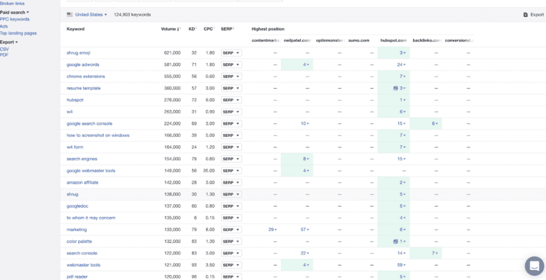 The 17 Best Content Discovery Tools in 2026 - Omniscient Digital