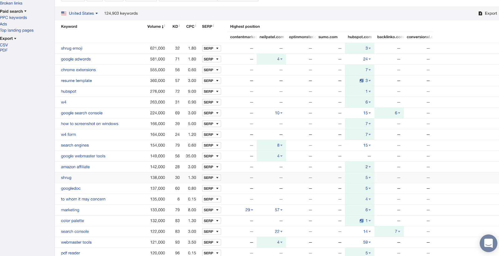 The 17 Best Content Discovery Tools in 2026 - Omniscient Digital