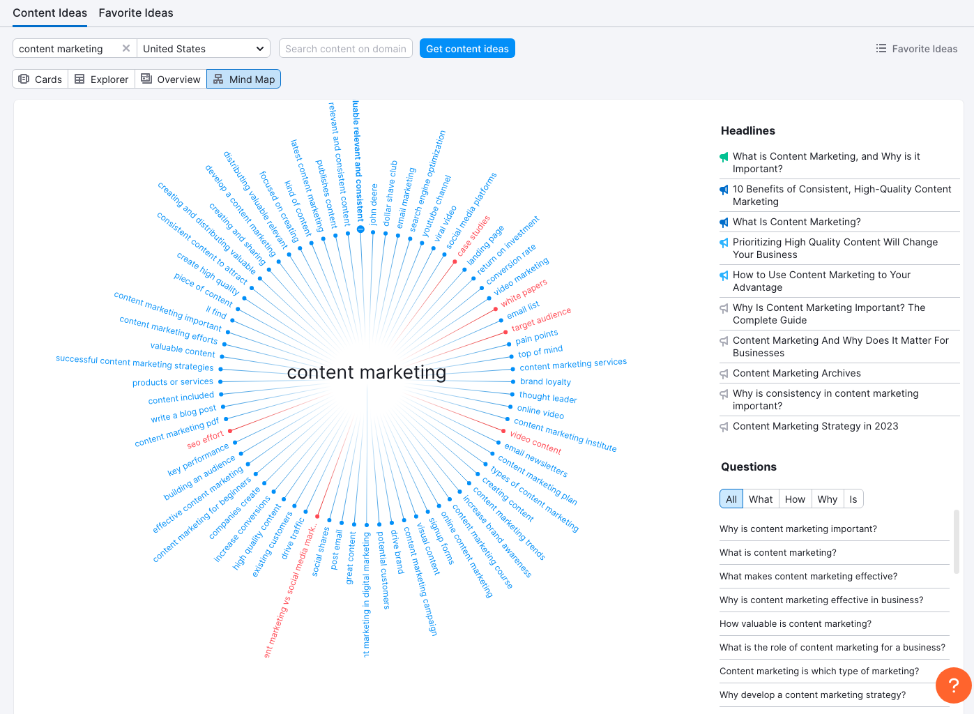The 17 Best Content Discovery Tools in 2026 - Omniscient Digital