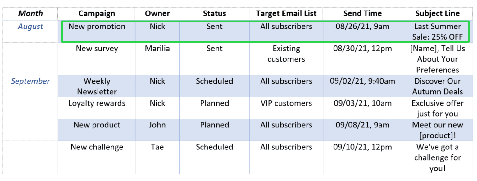 Email Marketing Essentials: A Beginner's Guide to Running Effective ...
