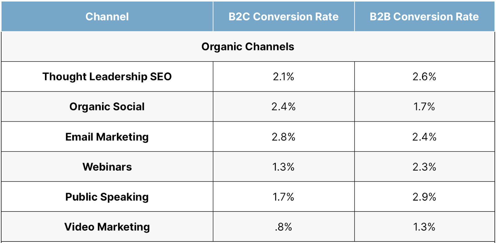 Best Practices for Writing High-Converting B2B Case Studies ...