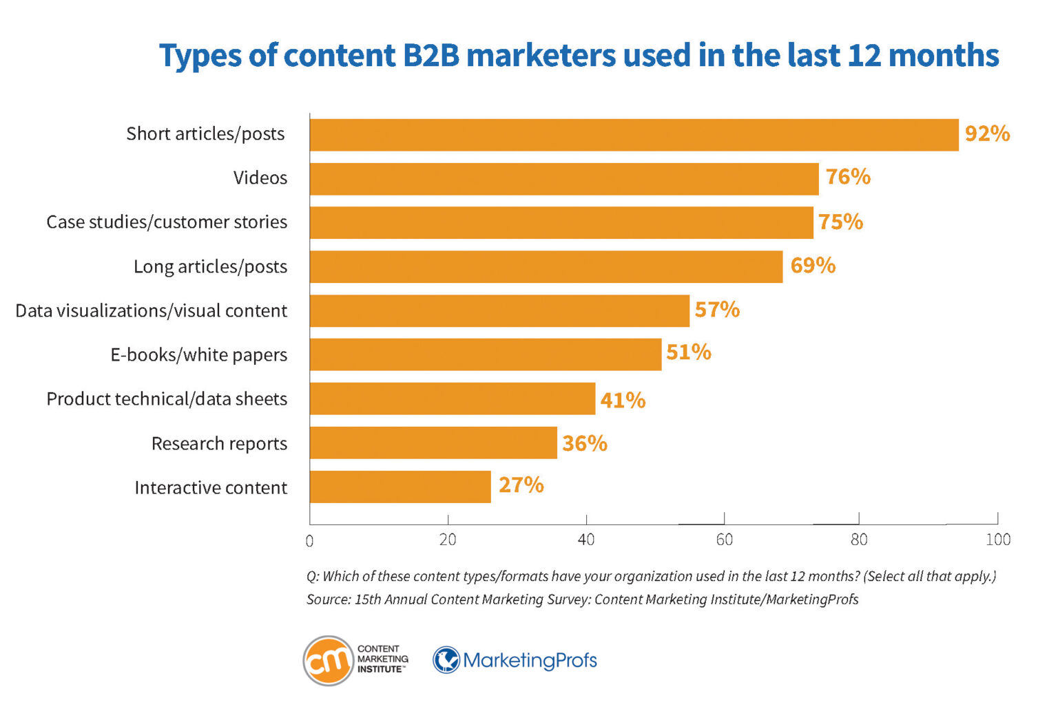 Best Practices for Writing High-Converting B2B Case Studies ...
