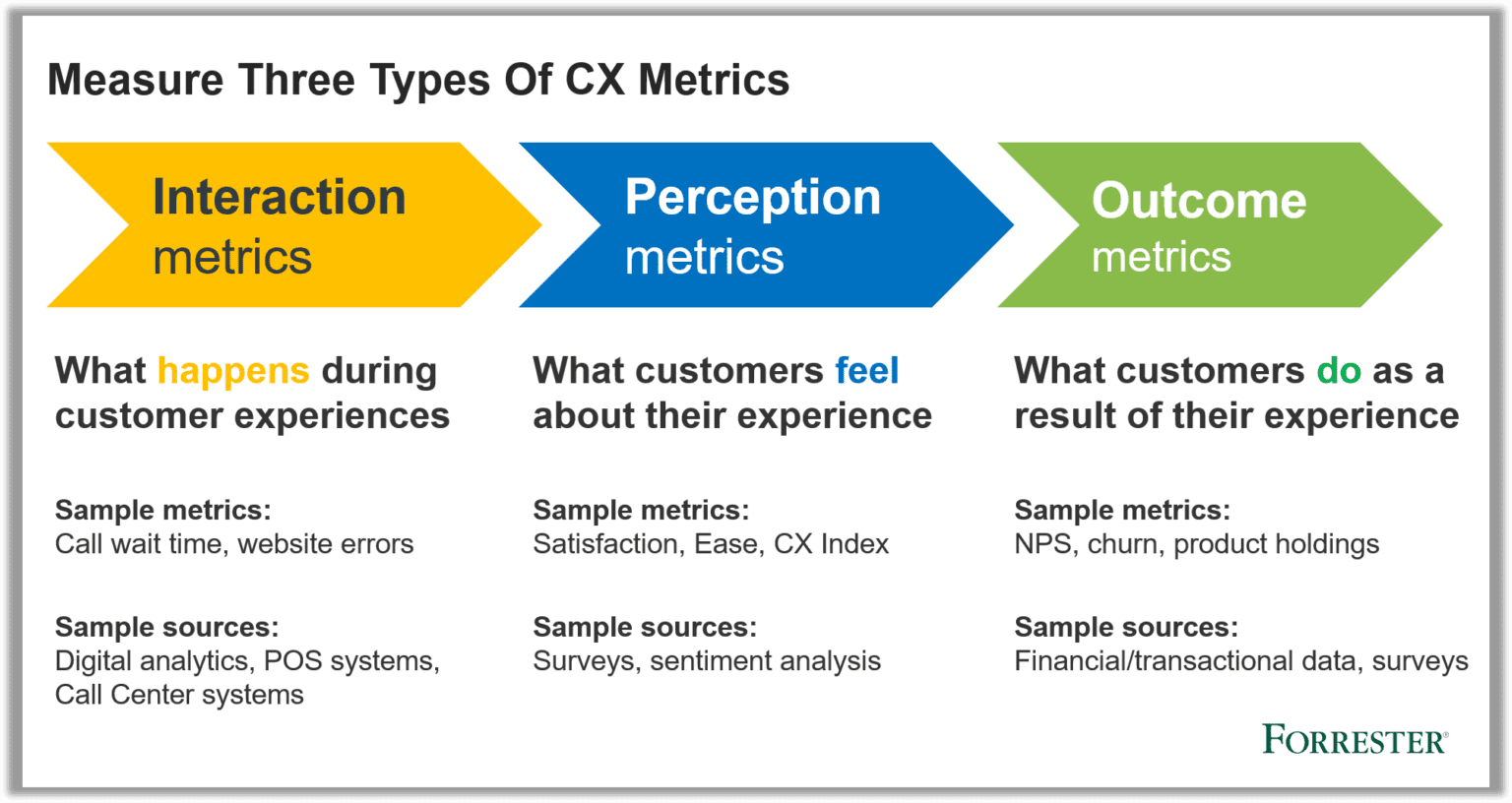 The Role of Customer Experience (CX) in SEO - Omniscient Digital