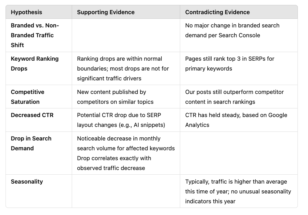 Analysis of Competing Hypotheses - Omniscient Digital