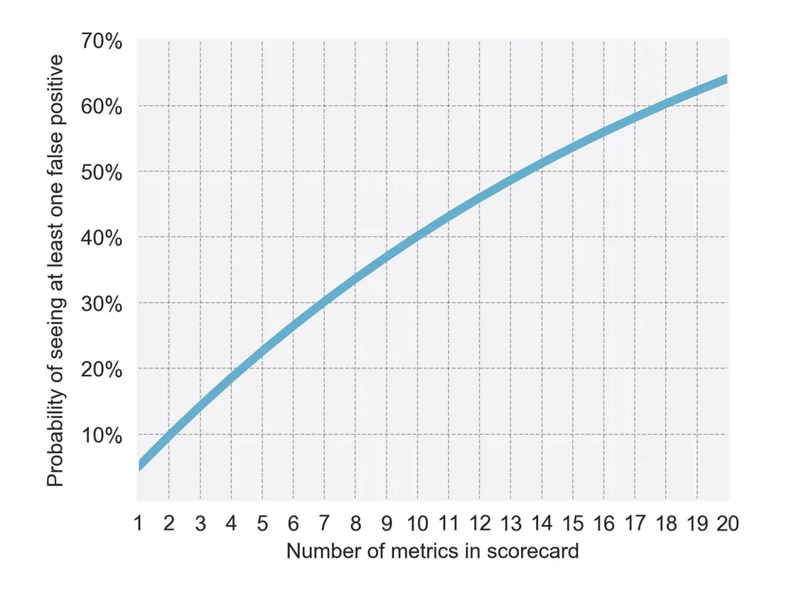 Field Notes #077: The tactical benefits of a low information diet ...