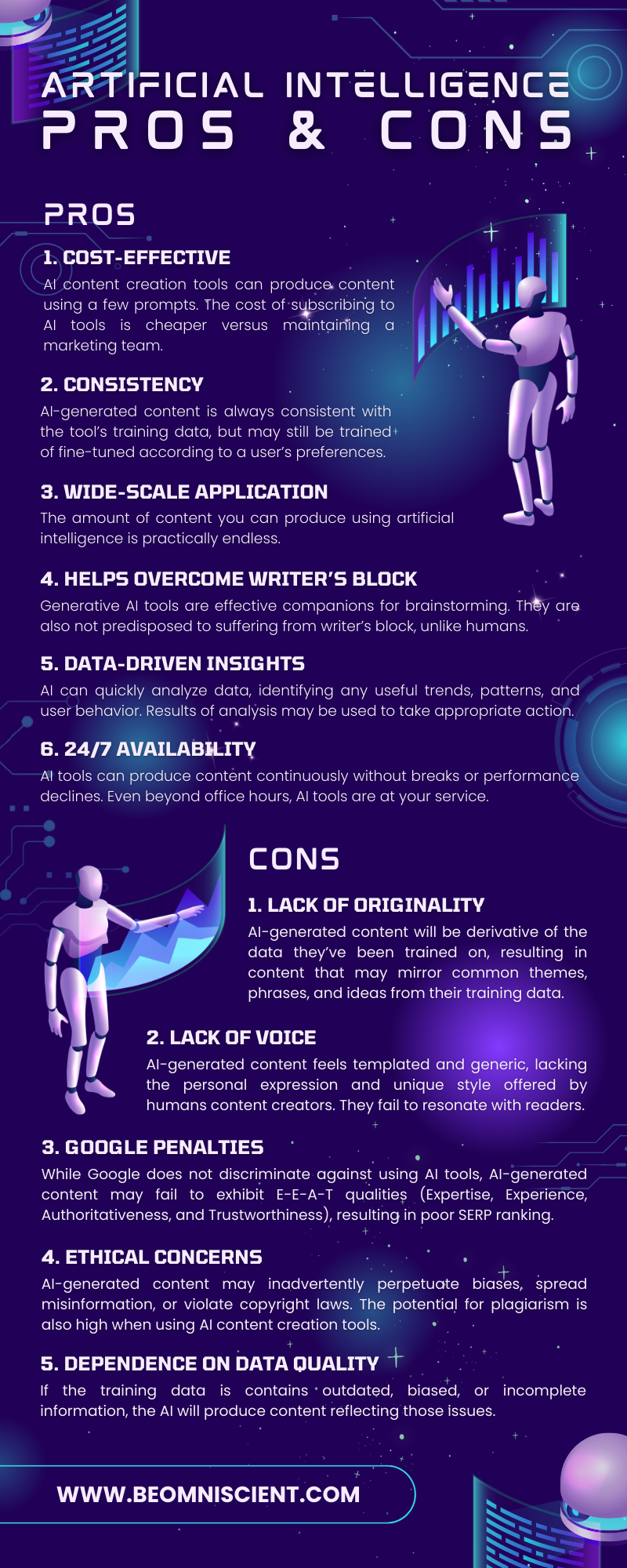 5 Pitfalls of AI-Generated Content: How To Use AI Effectively - Omniscient Digital