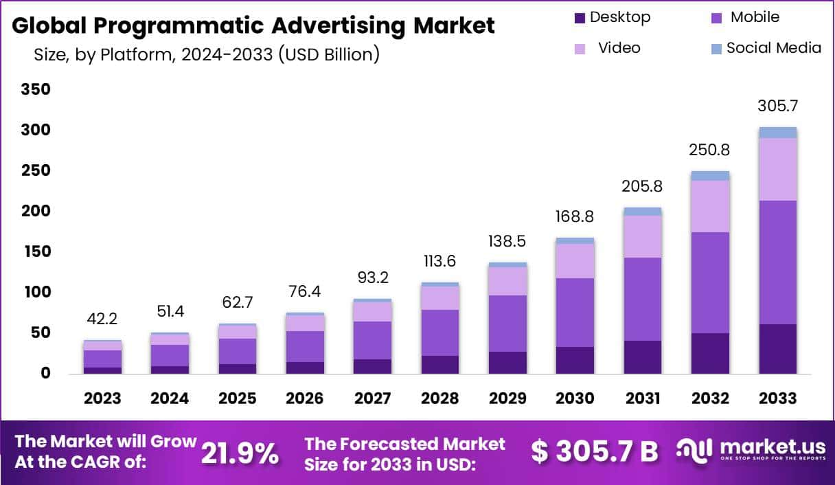 Programmatic Advertising Made Simple: Key Insights and Processes ...