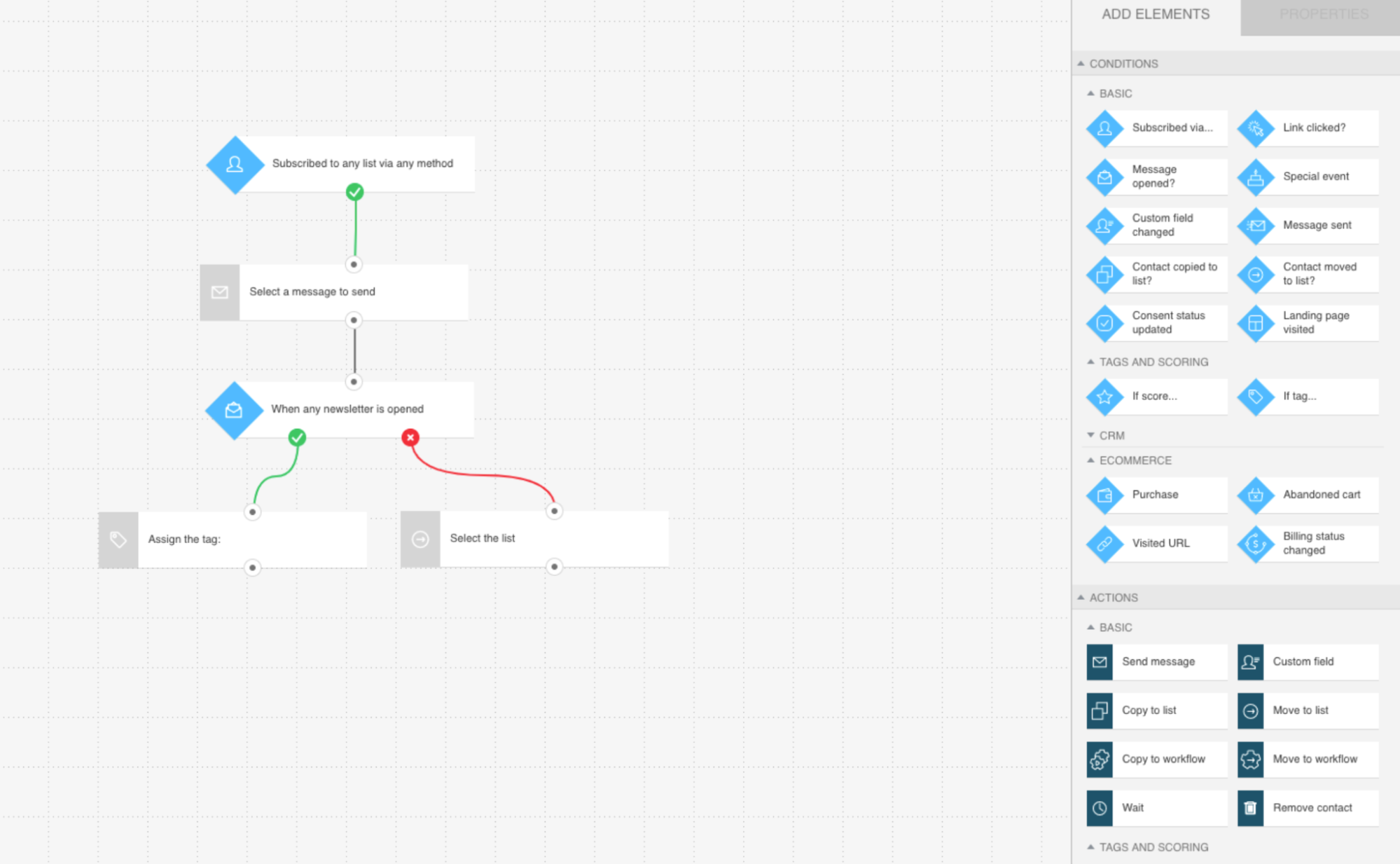 The 12 Best Email Marketing Software of 2024 - Omniscient Digital
